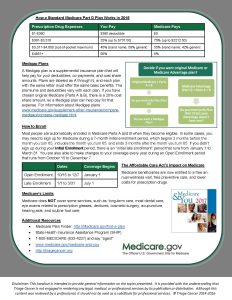 Home - Triage Health