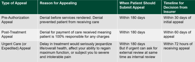 Health Insurance Appeals Quick Guide | Triage Health - Triage Health