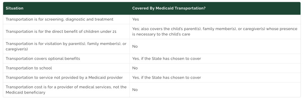 Quick Guide to Medicaid Transportation Coverage | Triage Health ...